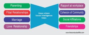 Understanding Social Intelligence: A Guide to Navigating Social Situations