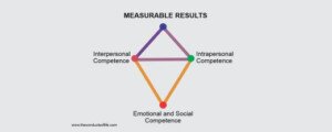 How To Take The Social Intelligence Test Questionnaire
